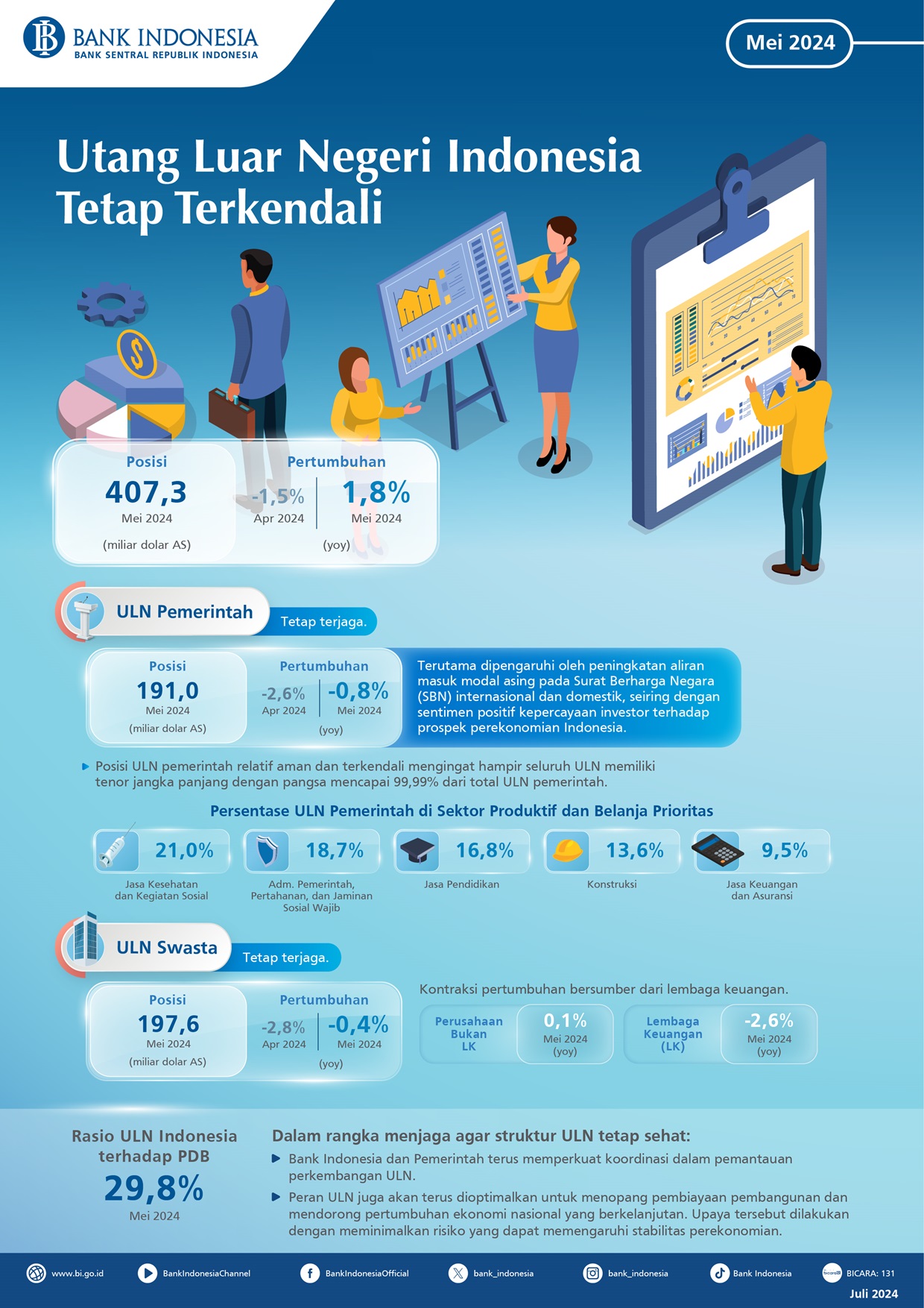 Infografis-Statistik-Utang-Luar-Negeri-Mei-2024 - HousingEstate