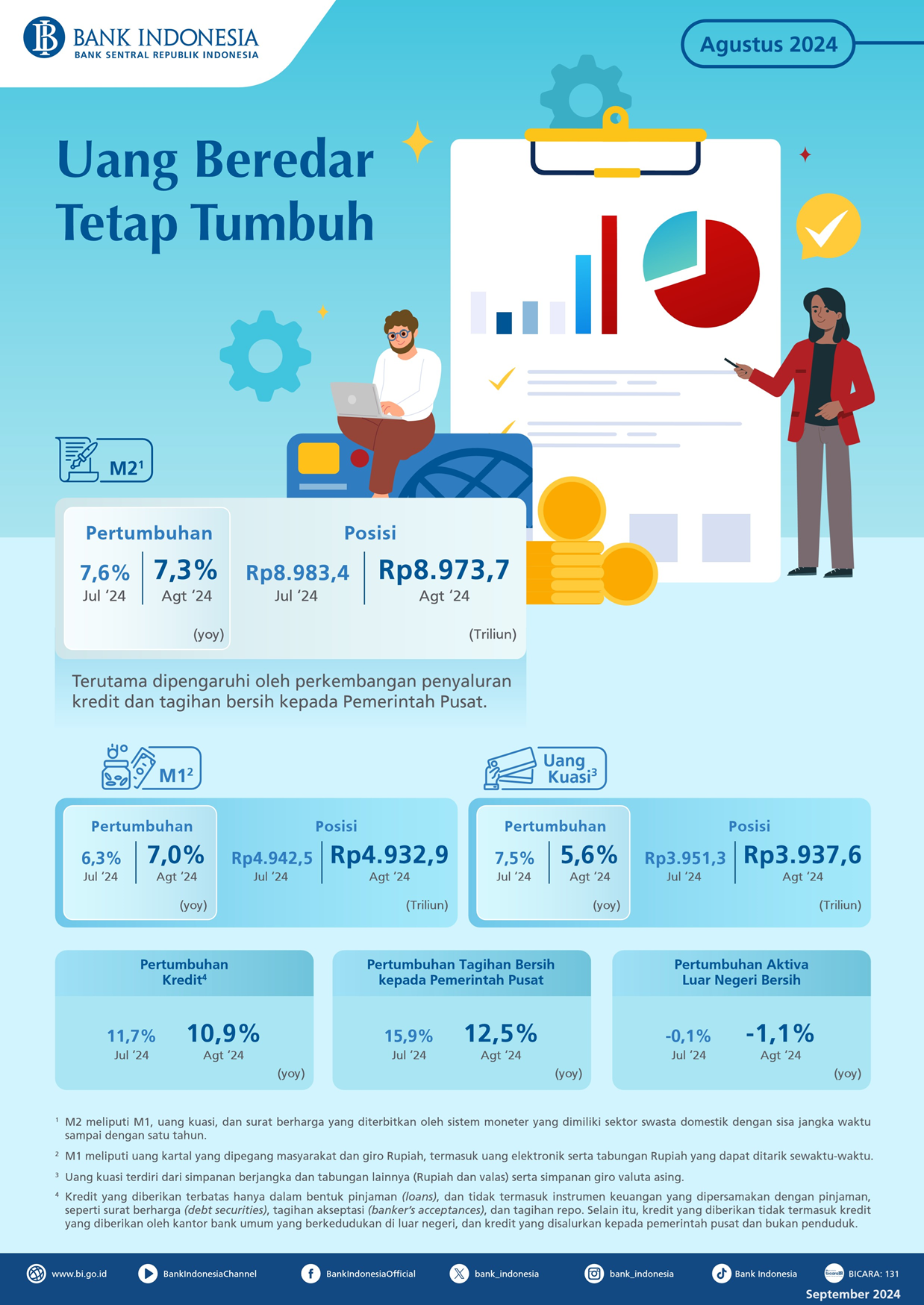 Ekonomi Memang Lagi Lemot, Data Ini Menunjukkannya